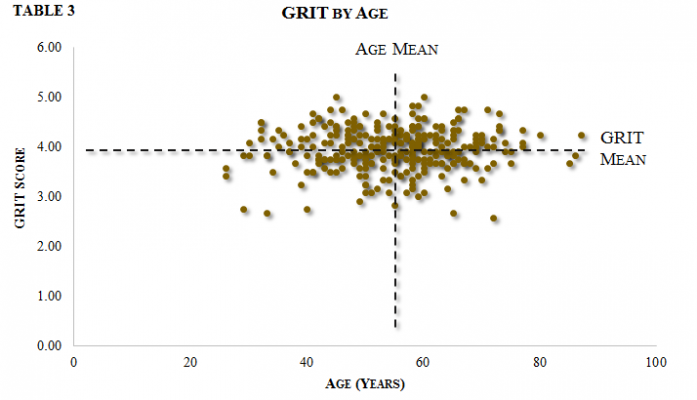 Entrepreneur Owner-Manager GRIT Research Redux? - Bigelow LLC.