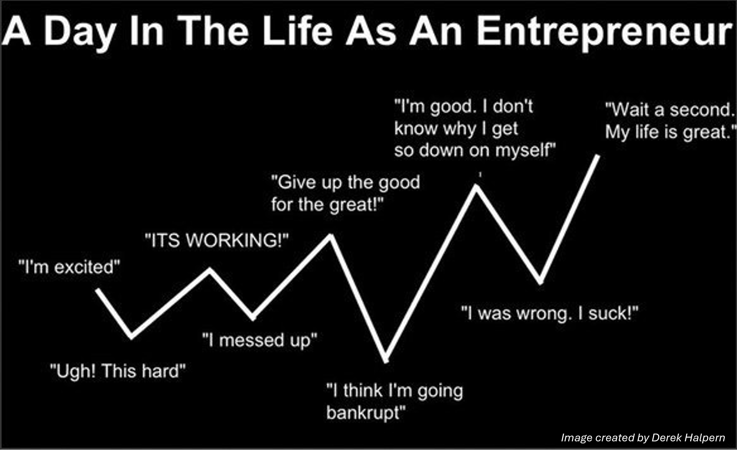 The Entrepreneurial Journey: Simultaneously Professional and Personal ...